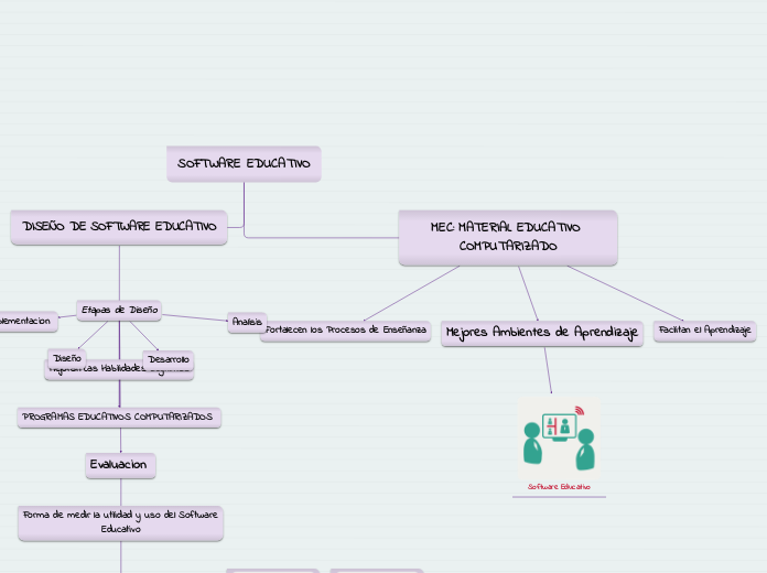 SOFTWARE EDUCATIVO - Adimen Mapa